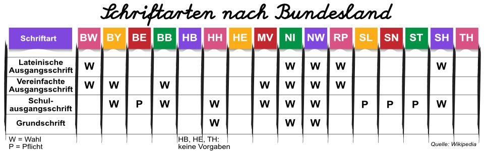 Schreibschrift Übungshefte - Lern.Monster